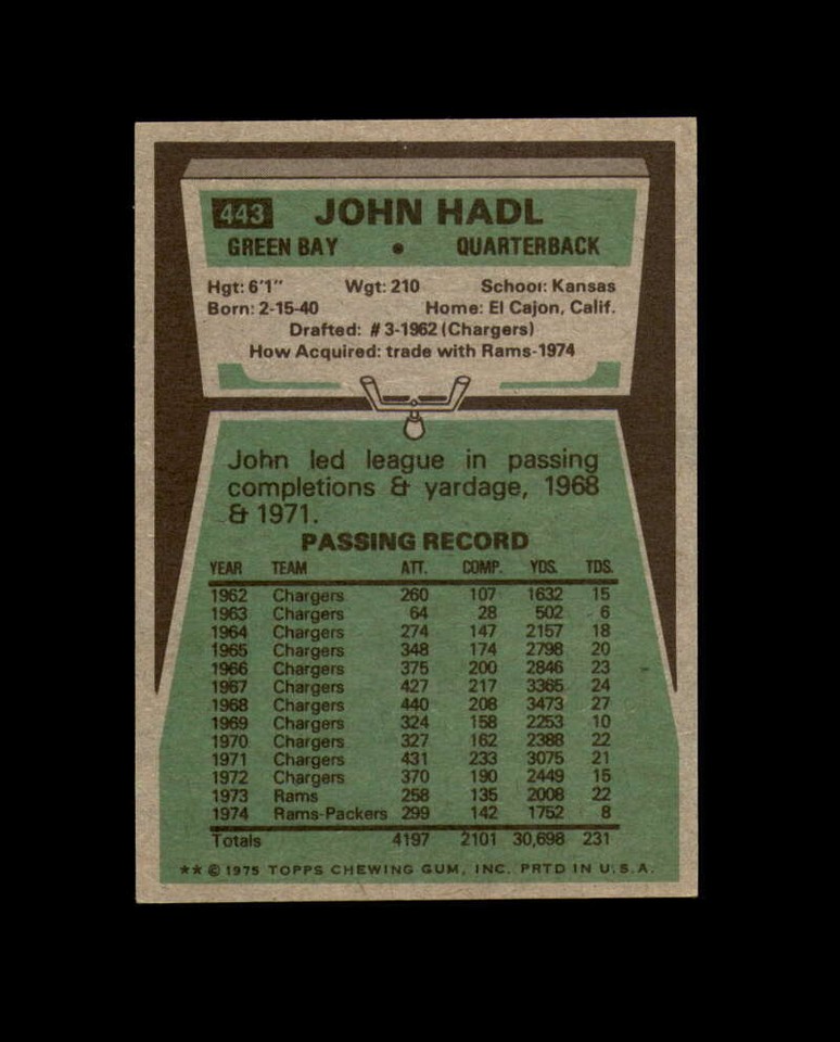 John Hadl Signed 1975 Topps Green Bay Packers Autograph | eBay