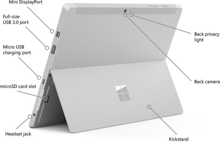 Microsd Card Surface Pro Ports