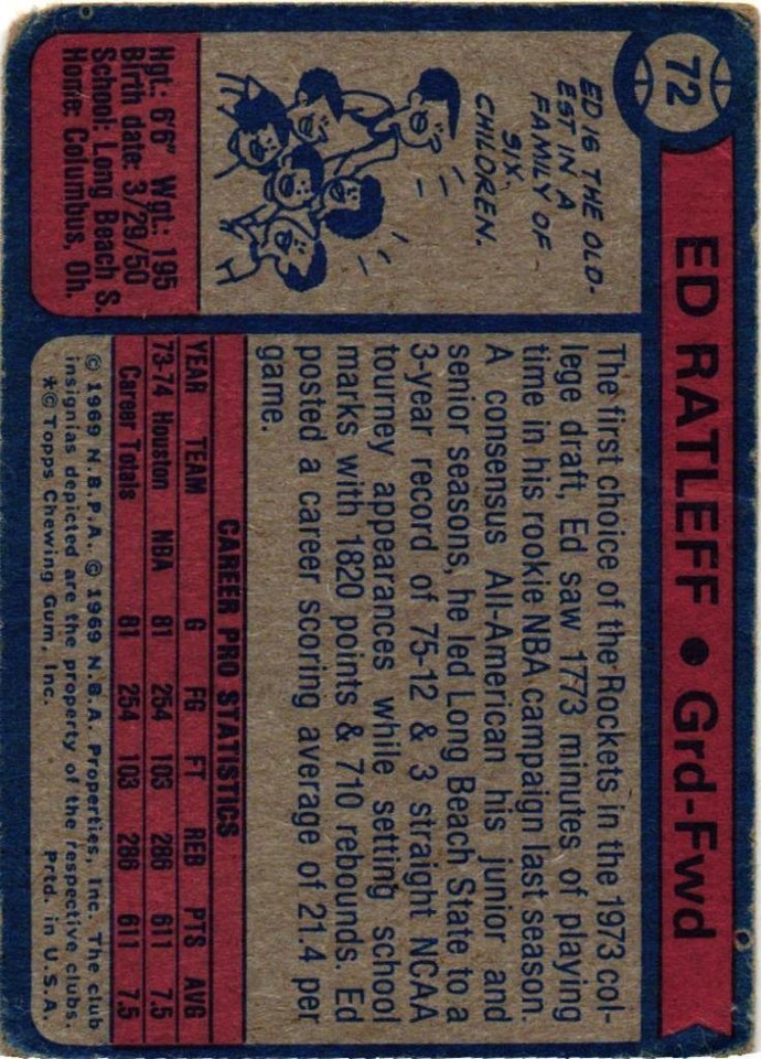ED RATLEFF 1974-75 Topps Basketball #72 FREE SHIPPING B16R4S25P8 | eBay