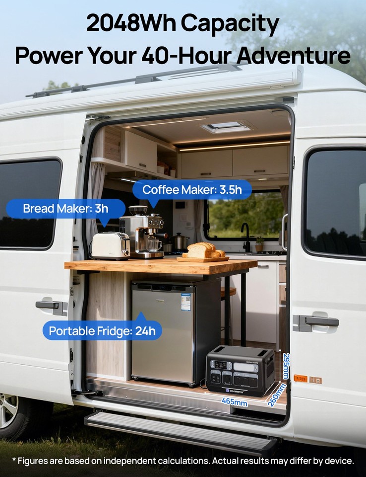 2400W 2048Wh Portable Power Station LiFePO4 Battery Solar Generator ...