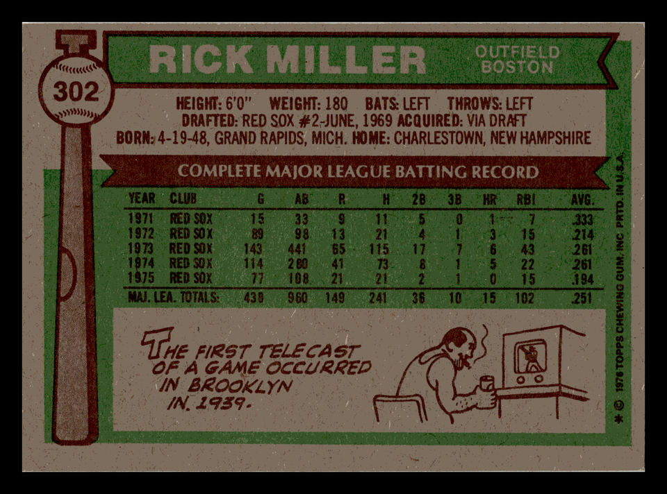1976 Topps Rick Miller Boston Red Sox #302 VG-EX | eBay