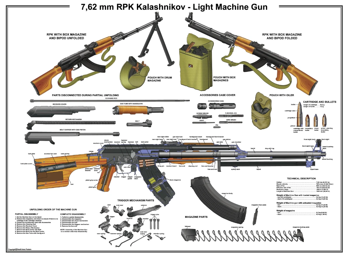 Rpk Light Machine Gun