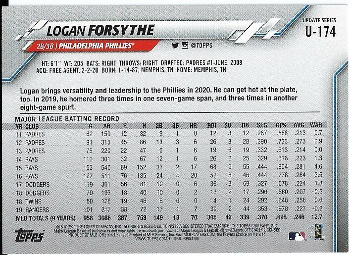 2020 Topps Update Rainbow Foil #U-174 Logan Forsythe Philadelphia Phillies | eBay