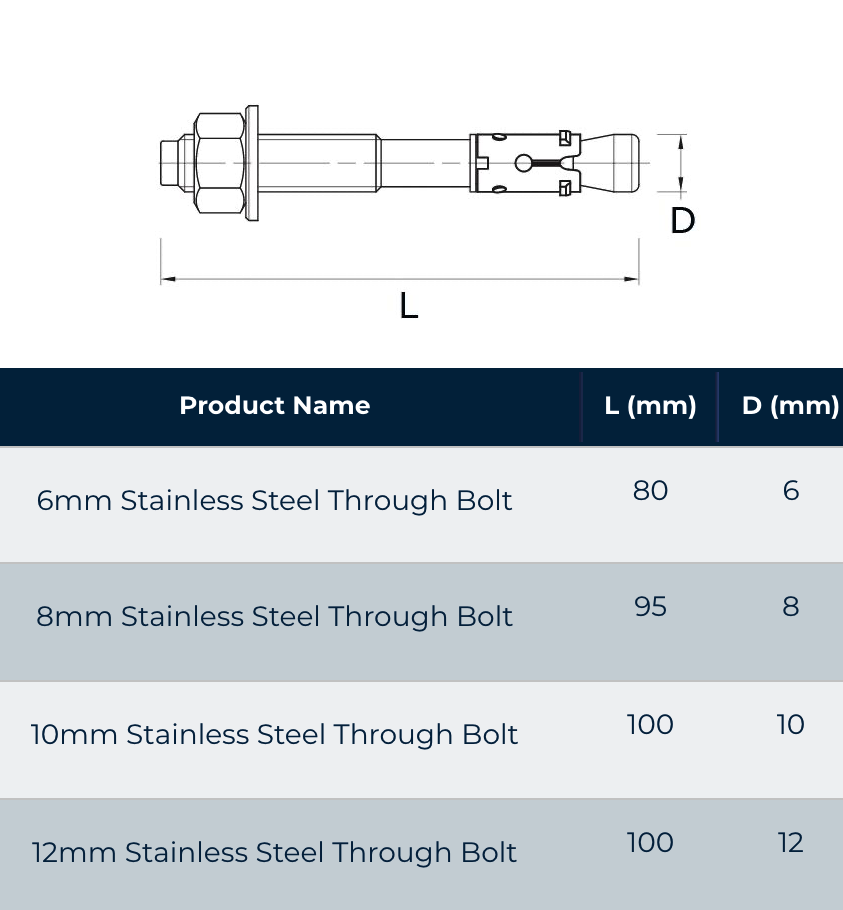 STAINLESS STEEL THROUGH BOLTS WALL EXPANSION ANCHOR BOLTS 6mm 8mm 10mm ...