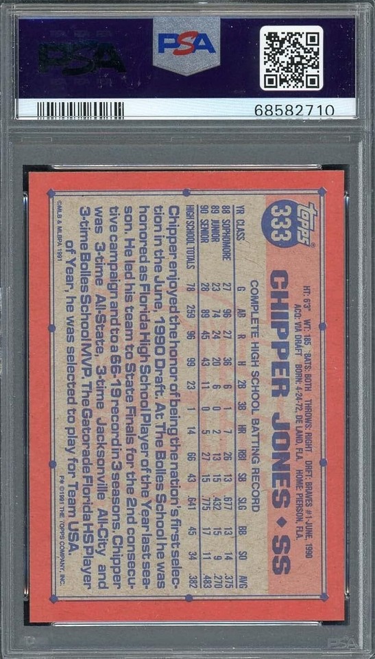 Chipper Jones 1991 Topps Baseball Rookie Card RC #333 Graded PSA 10 | eBay