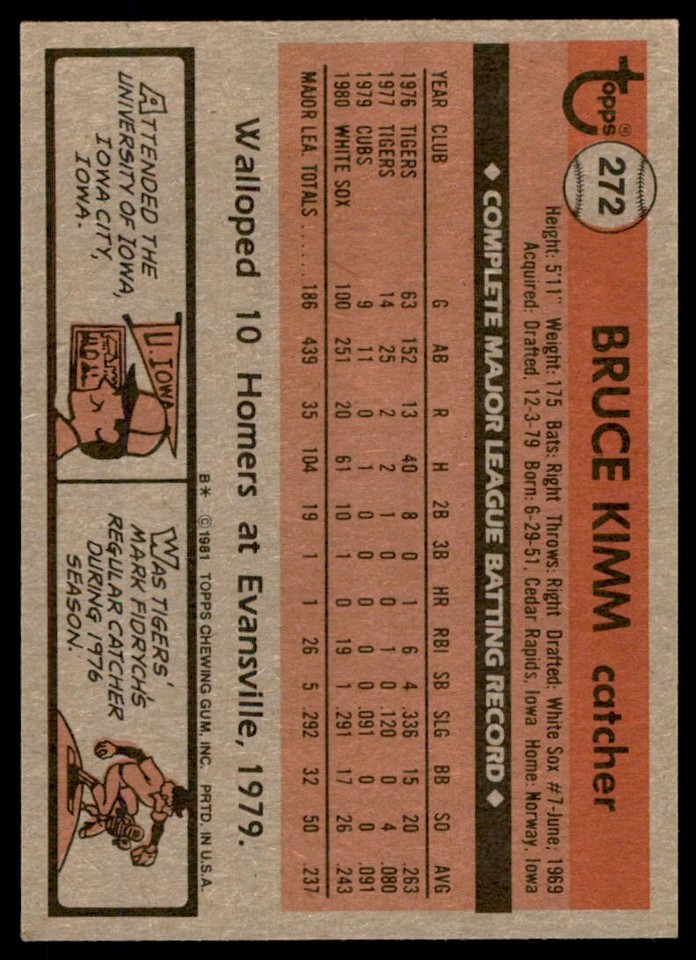 1981 Topps Baseball Card Bruce Kimm Chicago White Sox #272 | eBay