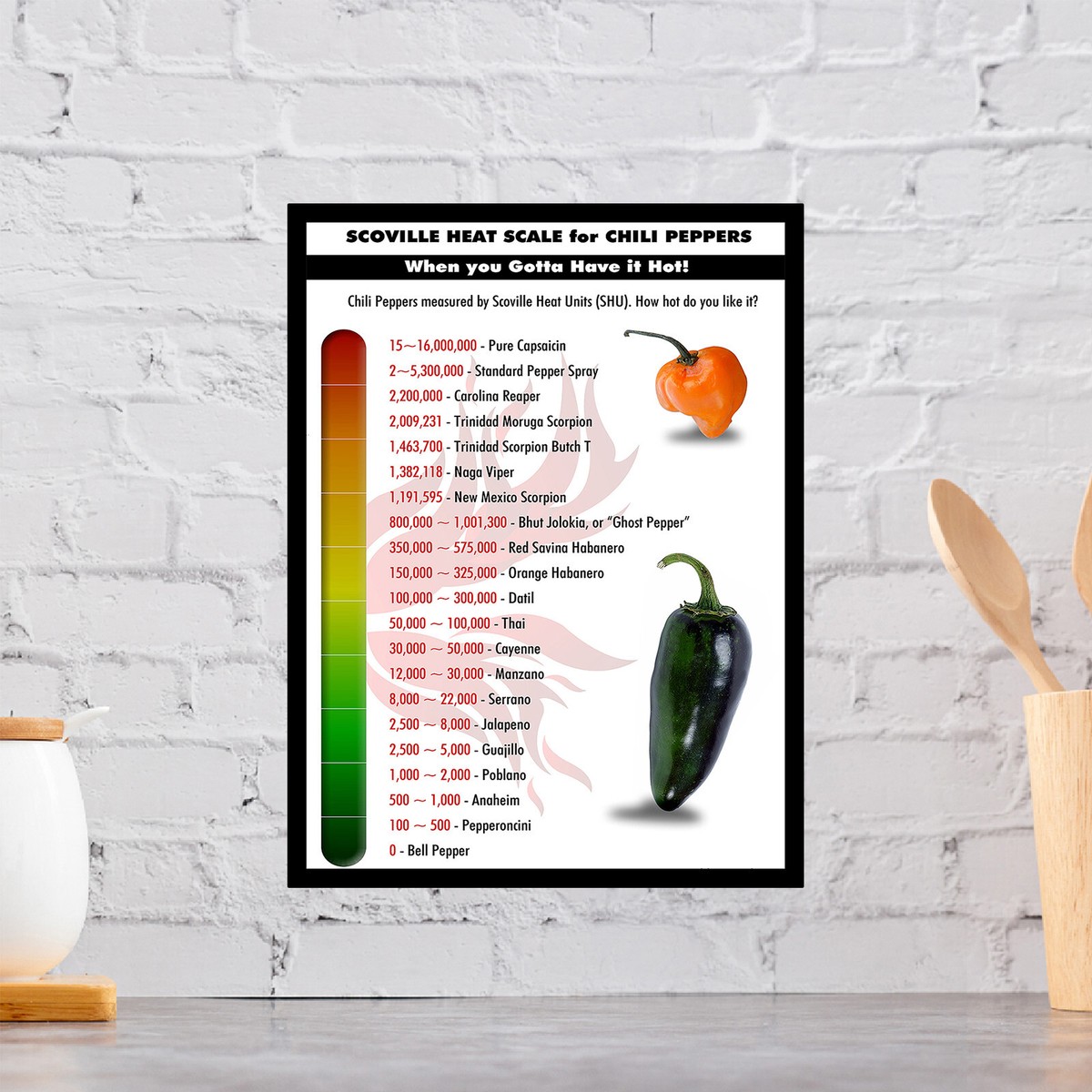 Ghost Pepper Heat Scale