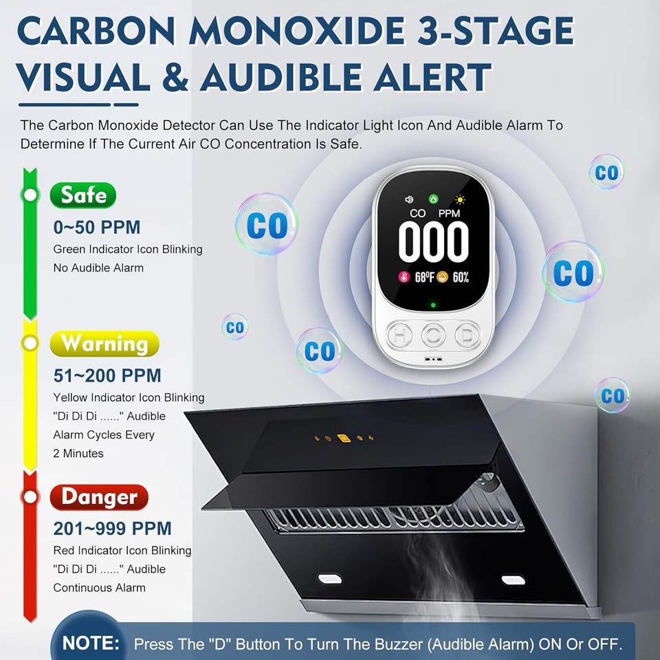 Carbon Monoxide Detector Plug 3-in-1 CO Level Monitor Alarm with ...