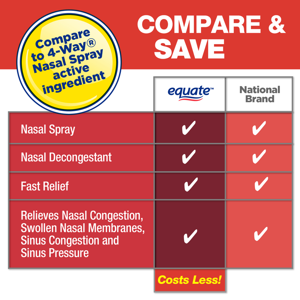 Equate Nasal Four Nasal Spray, Fast Acting Nasal Decongestant, 1 Fl Oz ...