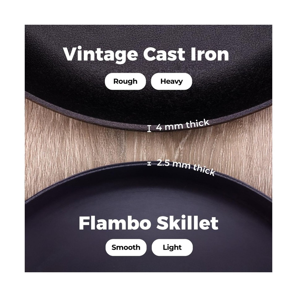 Flambo Skillet #10 - Naturally Non-Stick 10 Inch Pre-Seasoned Cast Iron ...