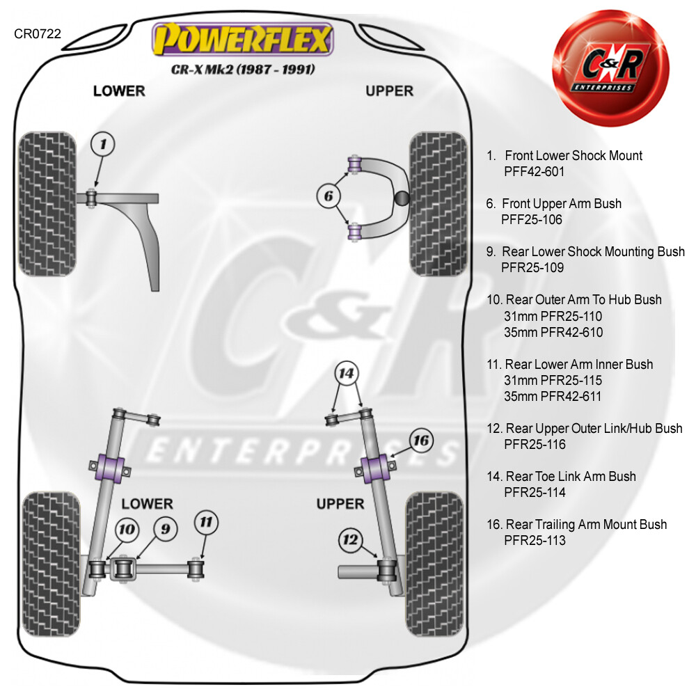 Powerflex Rear Outer Arm To Hub Bushes 31mm for CR-X Mk2 (1987-1991 ...