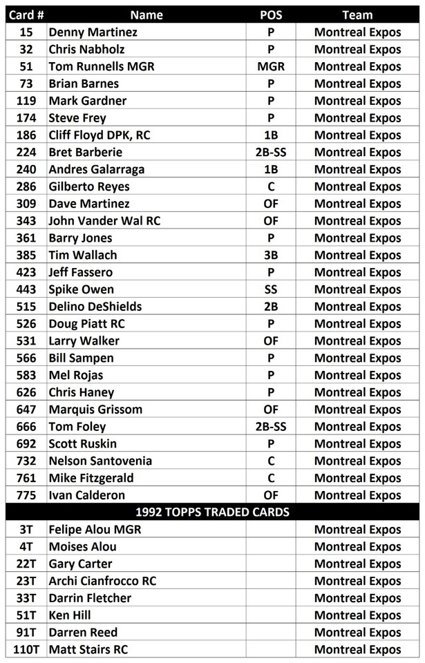 1992 Topps Baseball Cards - Complete Team Sets - 1992 Topps Traded ...