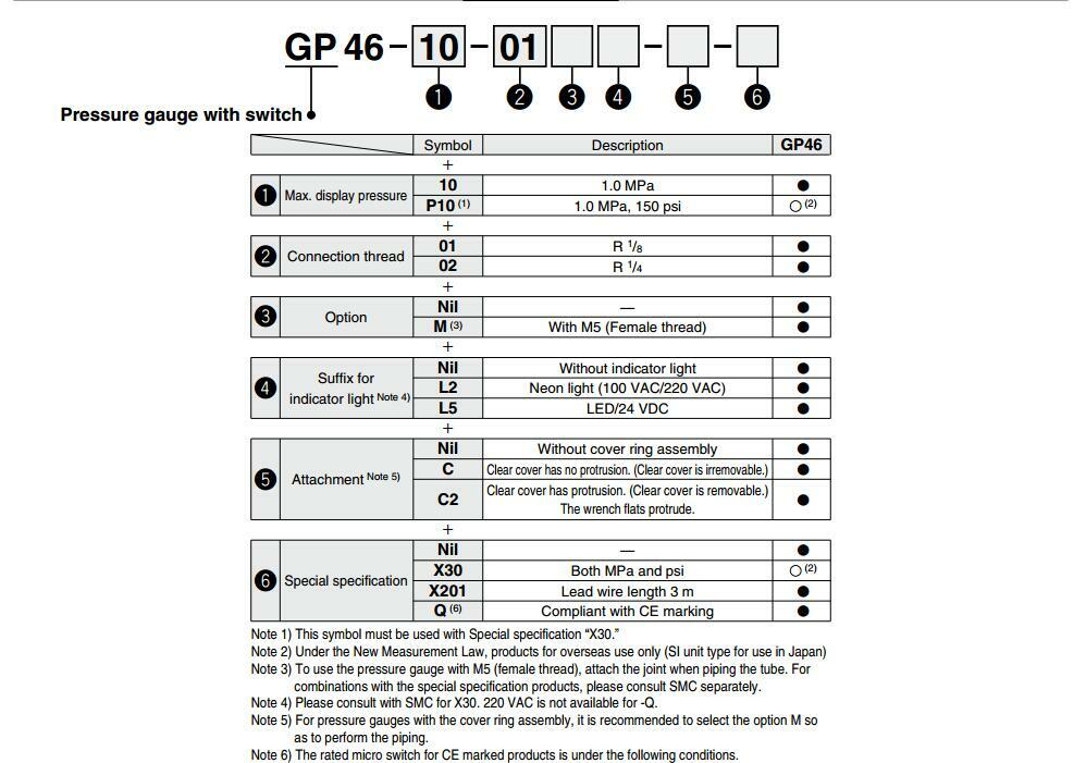 GP46-10-02 SMC Pneumatics Gauge Pressure W/Switch 10Ps for sale online ...