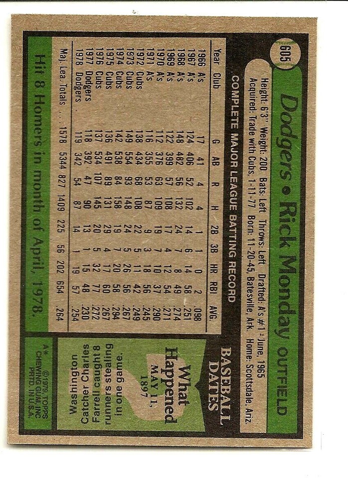 Rick Monday 1979 Topps #605 NM/MT Los Angeles Dodgers Baseball Card | eBay