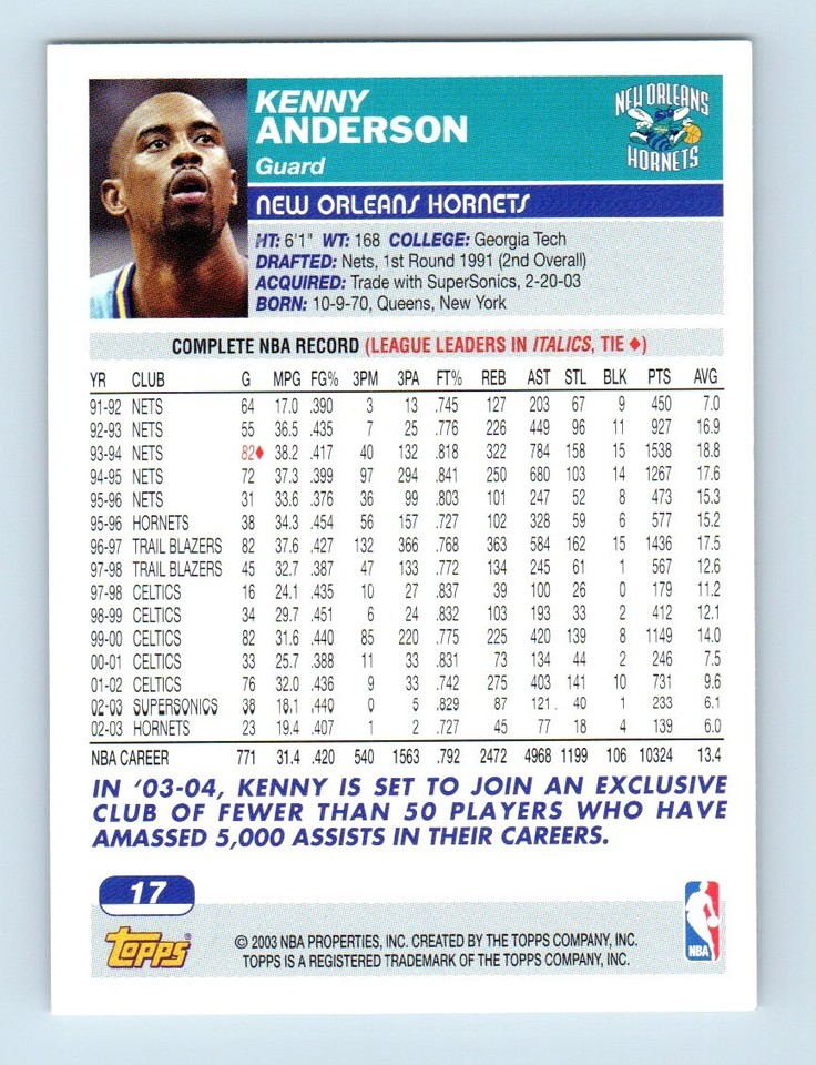 2003-04 Topps Kenny Anderson New Orleans Hornets #17 | eBay