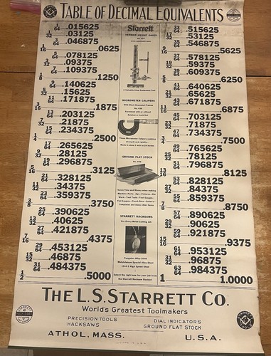 Rare Vintage 22”x36” The L.S. Starrett Co. TABLE OF DECIMAL EQUIVALENTS ...
