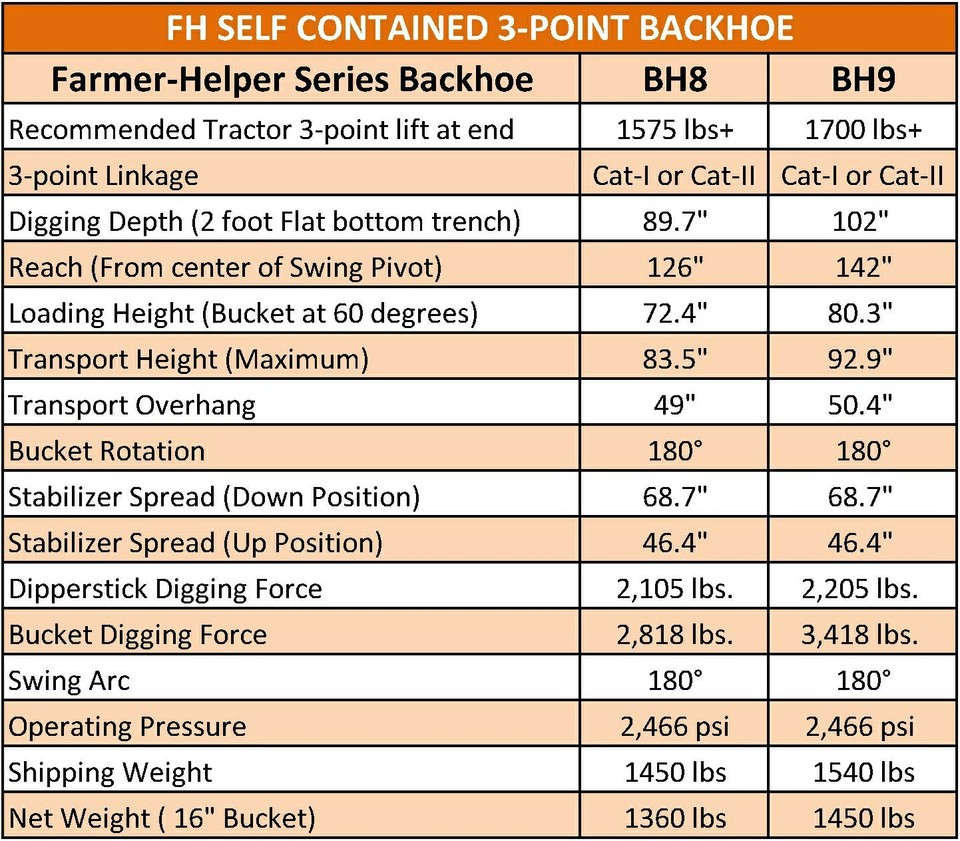 Farmer Helper Tractor Backhoe, 8'Dig 3-Pt Self Contained, PTO Powered ...