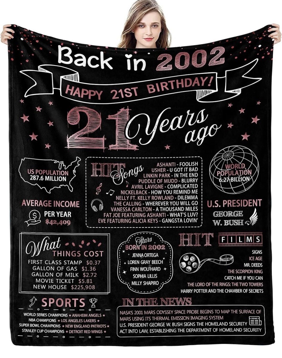 21st Birthday Poster Ideas