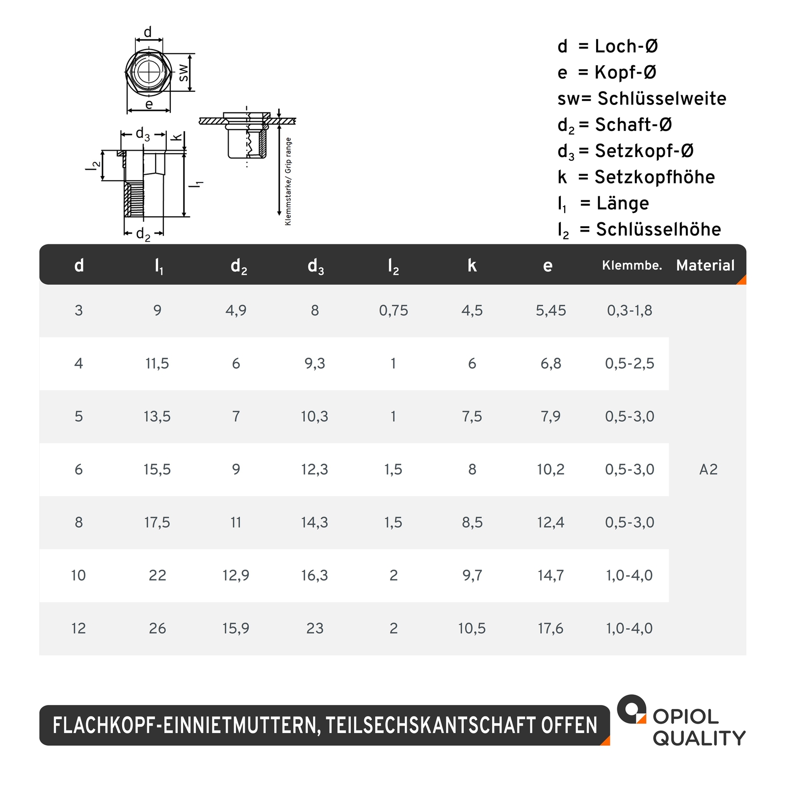 Flachkopf Nietmutter Blindnietmuttern Einnietmuttern offen Edelstahl A2 ...