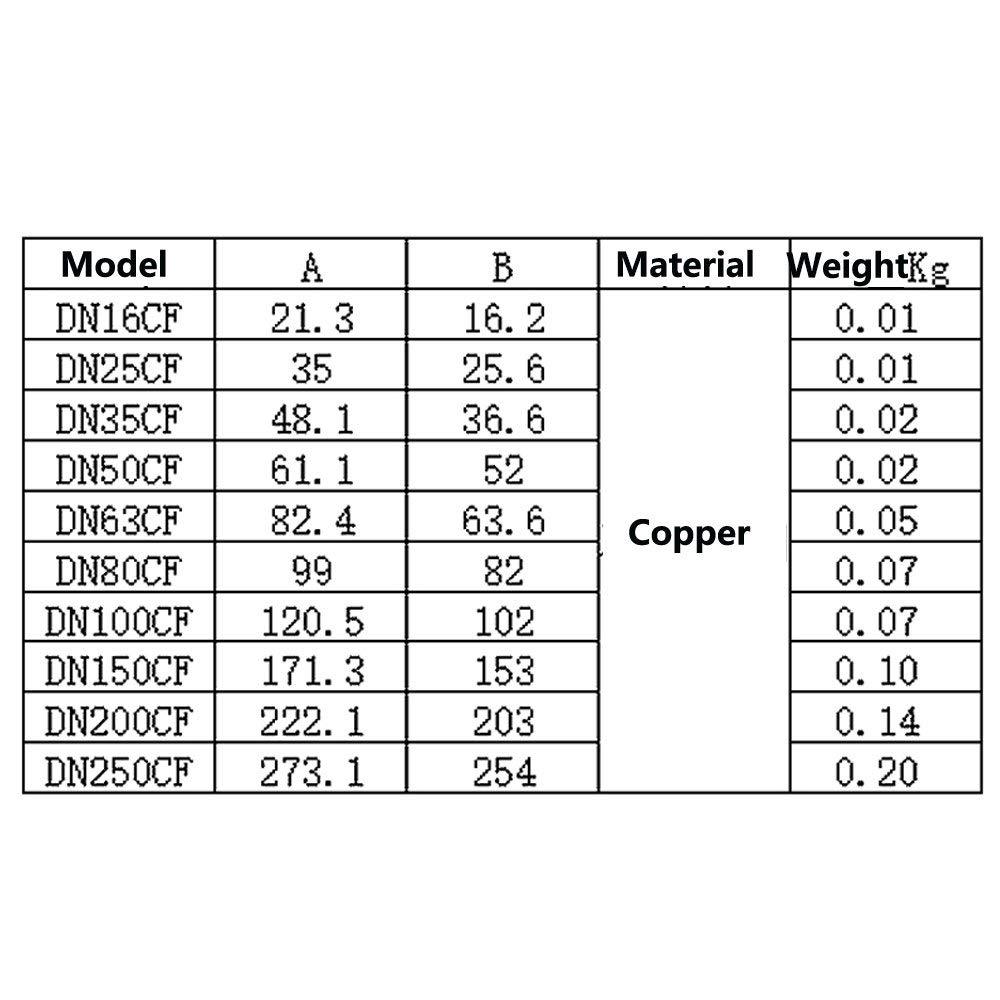 US CF63 High Vacuum Copper Gaskets for 4-1/2 in CF Flange Conflat ...