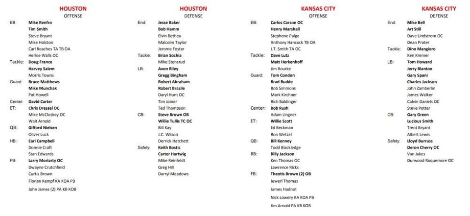 1983 APBA Football Team Set From 2O21 - HOUSTON OILERS | eBay