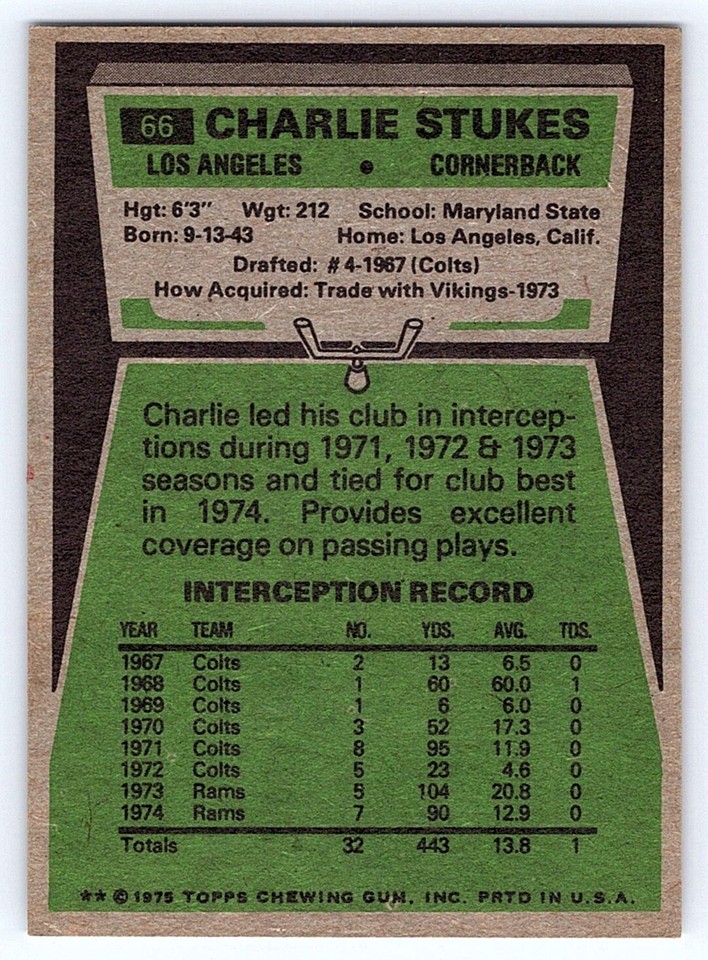 1975 Topps #66 Charlie Stukes Very good | eBay