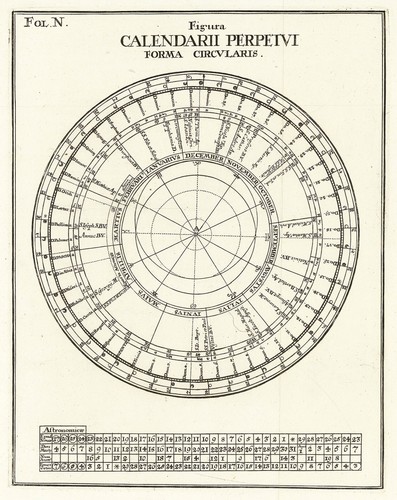 c1700 Celestial Map Perpetual Calendar Astronomy Wall Art Poster Print ...