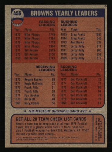 Cleveland Browns 1976 Topps #456 FOOTBALL Card | eBay