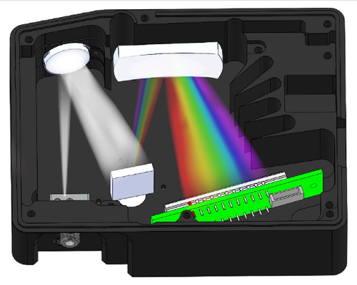OTO 200~1025nm Spectrometer SE1040 w/ High Sensitivity, Resolution ...