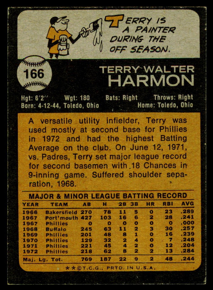 1973 Topps Terry Harmon 166 Philadelphia Phillies | eBay