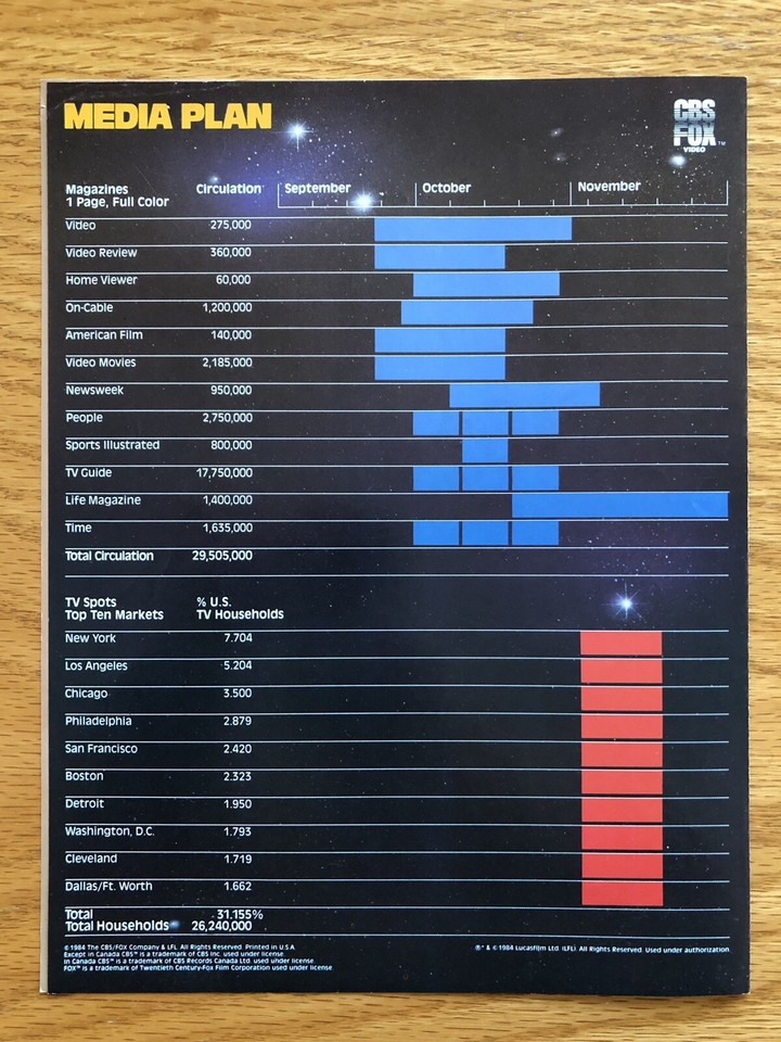 Ad Slick Star Wars The Empire Strikes Back CBS Fox VHS Brochure 1984 | eBay