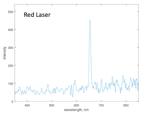 SPECTRYX BLUE Smart Handheld Spectrometer Light Measurement Tool | eBay