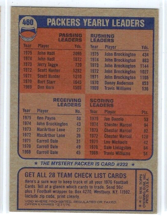 1976 Topps Football #460 - Green Bay Packers Checklist & Leaders | eBay