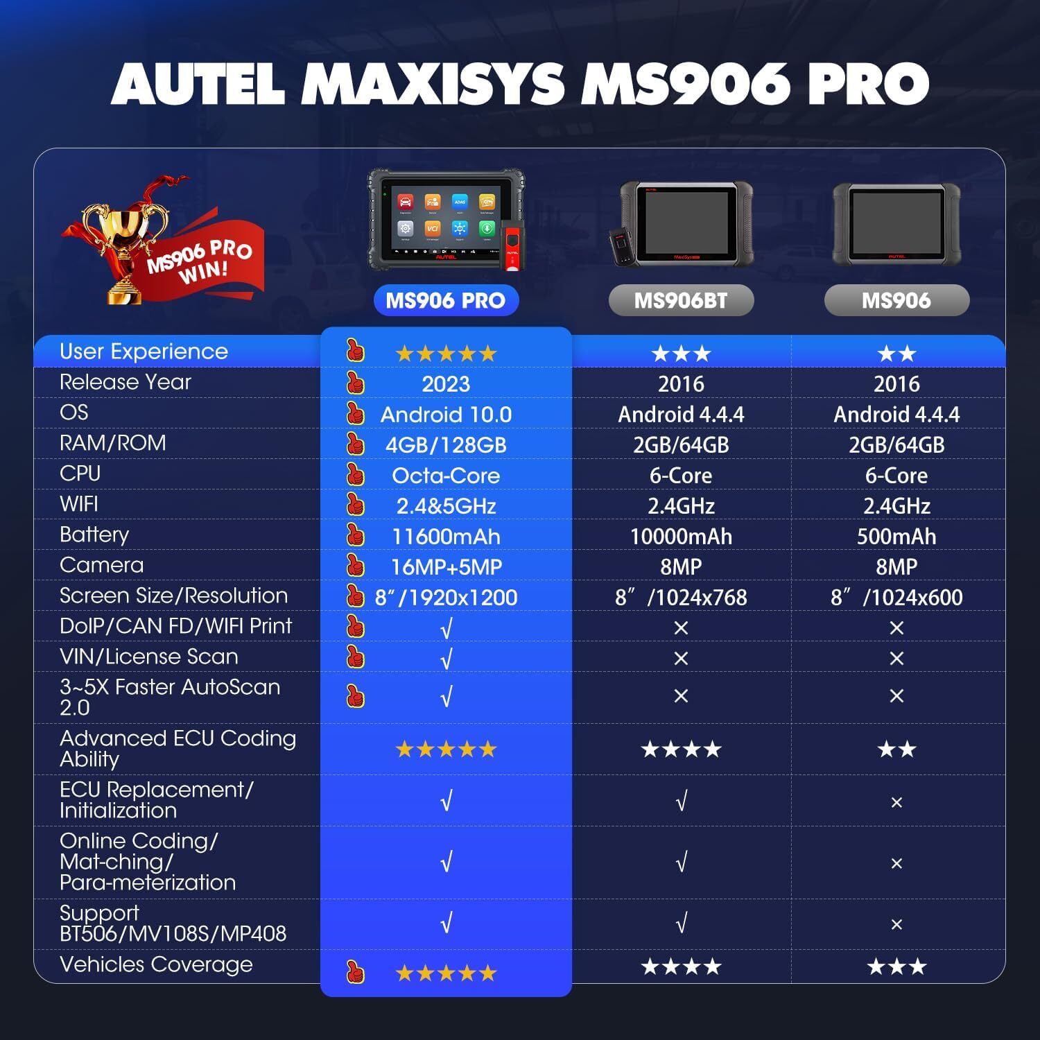 2024 Newest Autel MaxiSys MS906 Pro Coding Full System Diagnostic ...