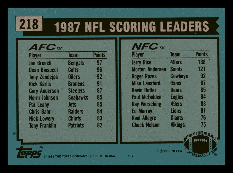 1988 Topps Jerry Rice #218 NFL Scoring Leaders 49ers Mint | eBay