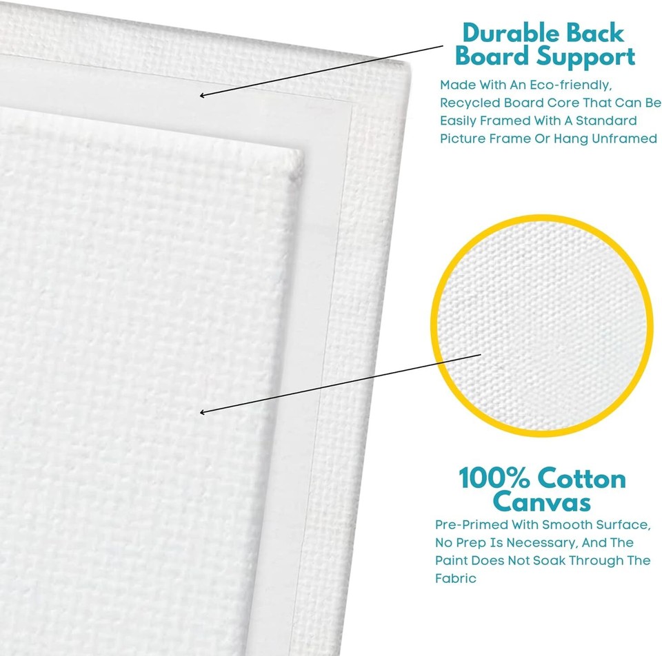 Canvas Panels Boards 5x7, 8x10, 9x12, 11x14 Inches | eBay