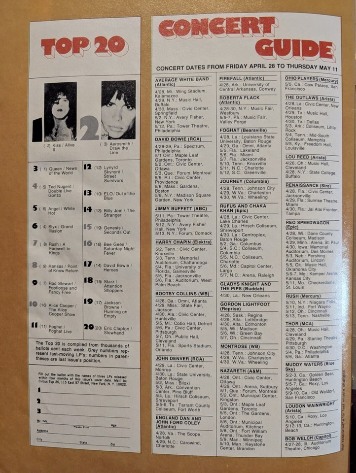 Circus Magazine May 1978 Heavy Metal, Outlaws, Rush, KISS, Queen, Led ...