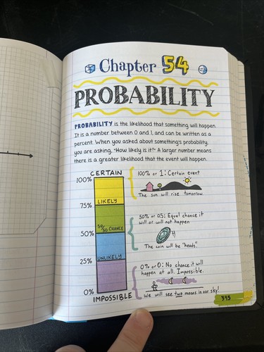 Big Fat Notebooks Ser.: Everything You Need to Ace Math in One Big Fat ...