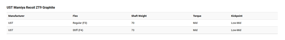 [NEW] 2019 Callaway Big Bertha Iron Set -4P/ Recoil ZT9 Graphite / Stiff Flex/RH | eBay