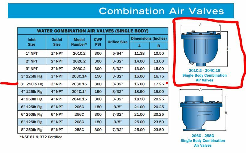 VAL-MATIC 203C.15 300PSI Combination Air Valve 3" 250lb Flange IN x 3 ...