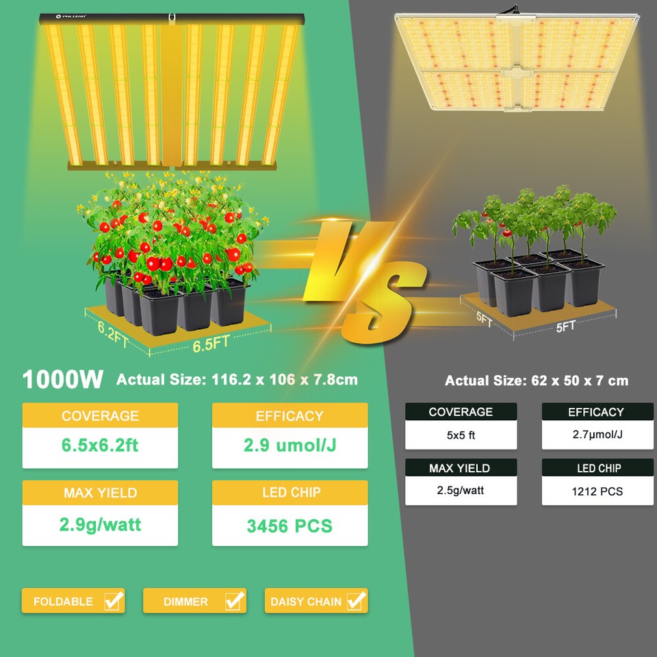 Phlizon FD6500 8000 1000W LED Grow Light Full Spectrum Lights Indoor ...