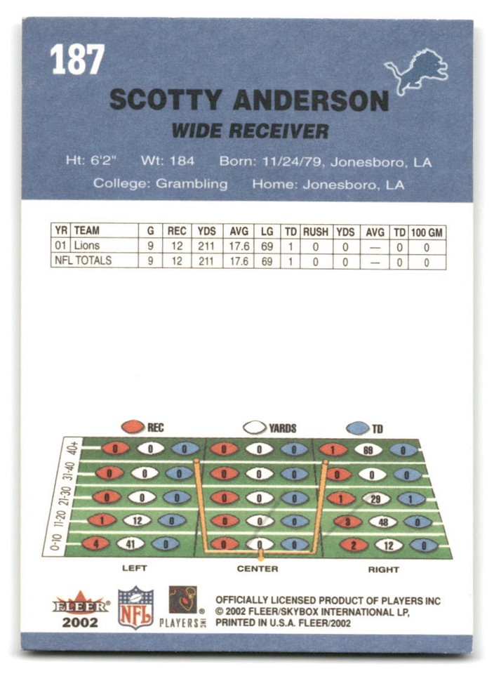 Scotty Anderson 2002 Fleer Tradition #187 Detroit Lions FOOTBALL | eBay