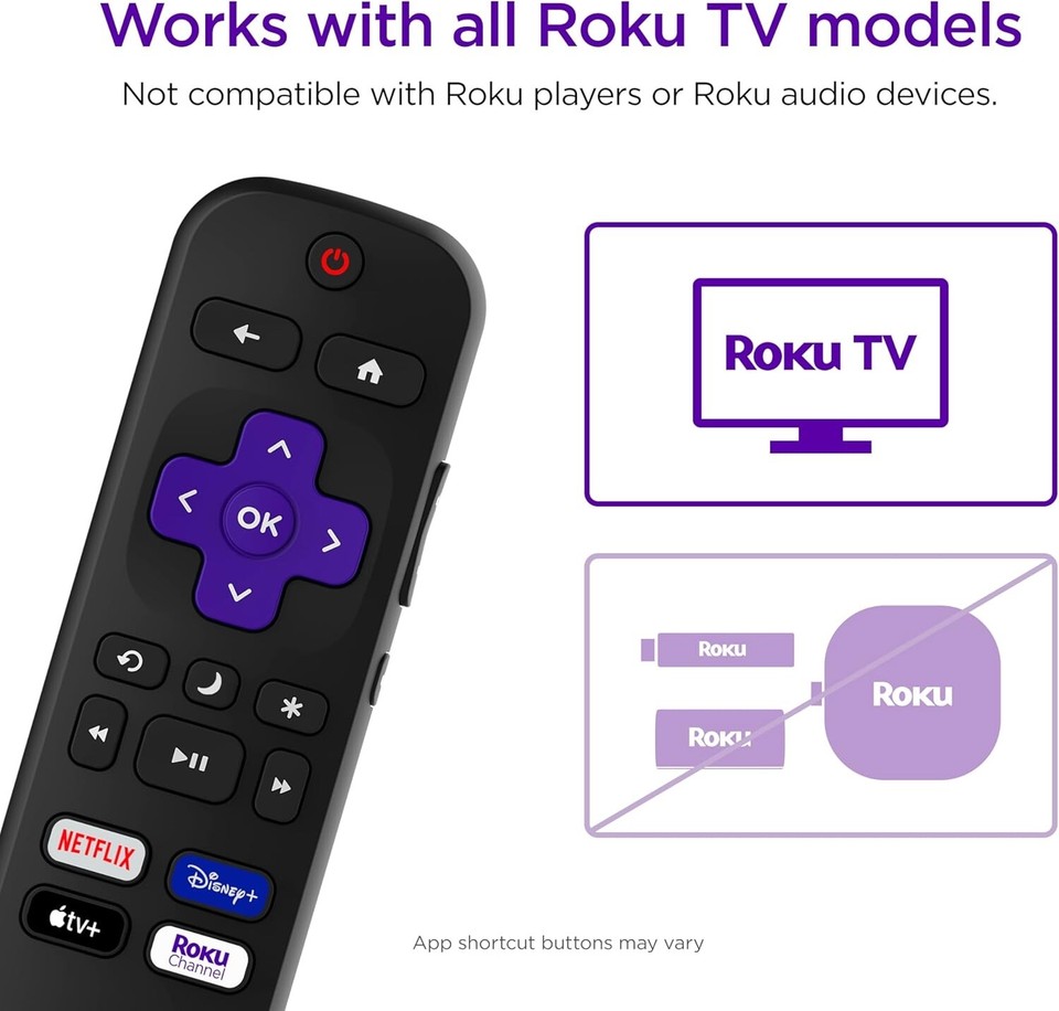 Roku Remote (Official Manufacturer Product) | TV Remote Control with TV ...