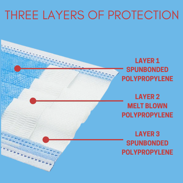 MOOSH K0450 Face Mask Disposable 3-Ply Earloop Mouth Cover for sale ...