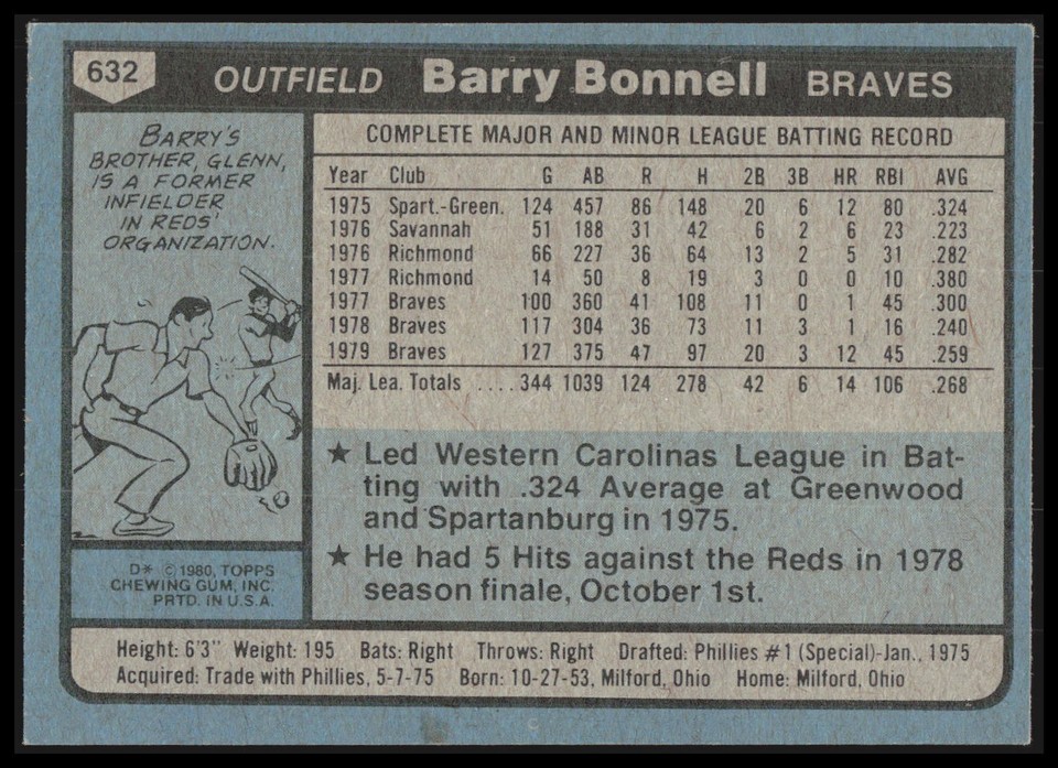1980 Topps Barry Bonnell #632 Atlanta Braves | eBay