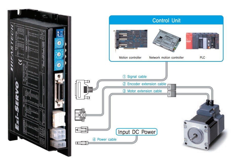 Fastech EZI-SERVO-ST-42XL-A 42mm Motor L60mm EzM-42XL-A Driver EzS-PD ...