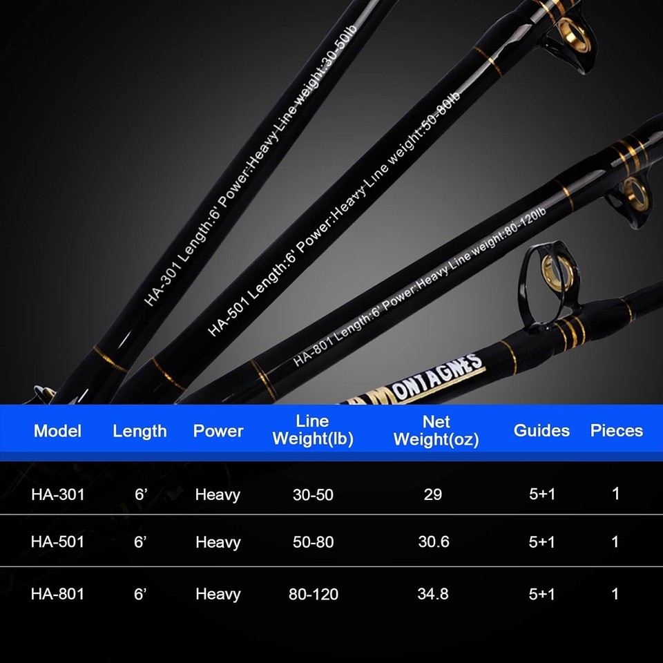 80-120lb Deep Sea Trolling Rod 1-Piece Spiral Wrapped Big Game Boat ...