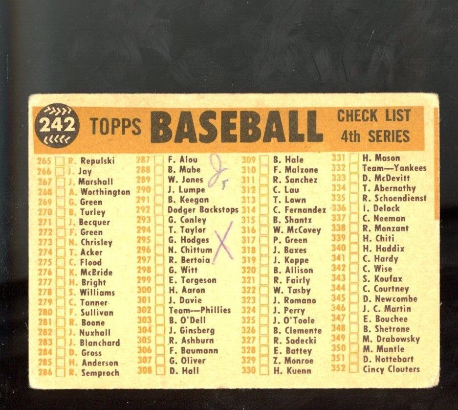 1960 TOPPS TEAM CARD 242 CHECKLIST BASEBALL CARDINALS (See Pics & Desc ...