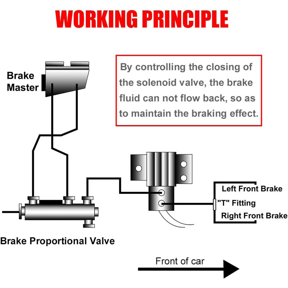 Esquema de Fiação do Hurst Line Lock para Instalação e Conexões Correta ...