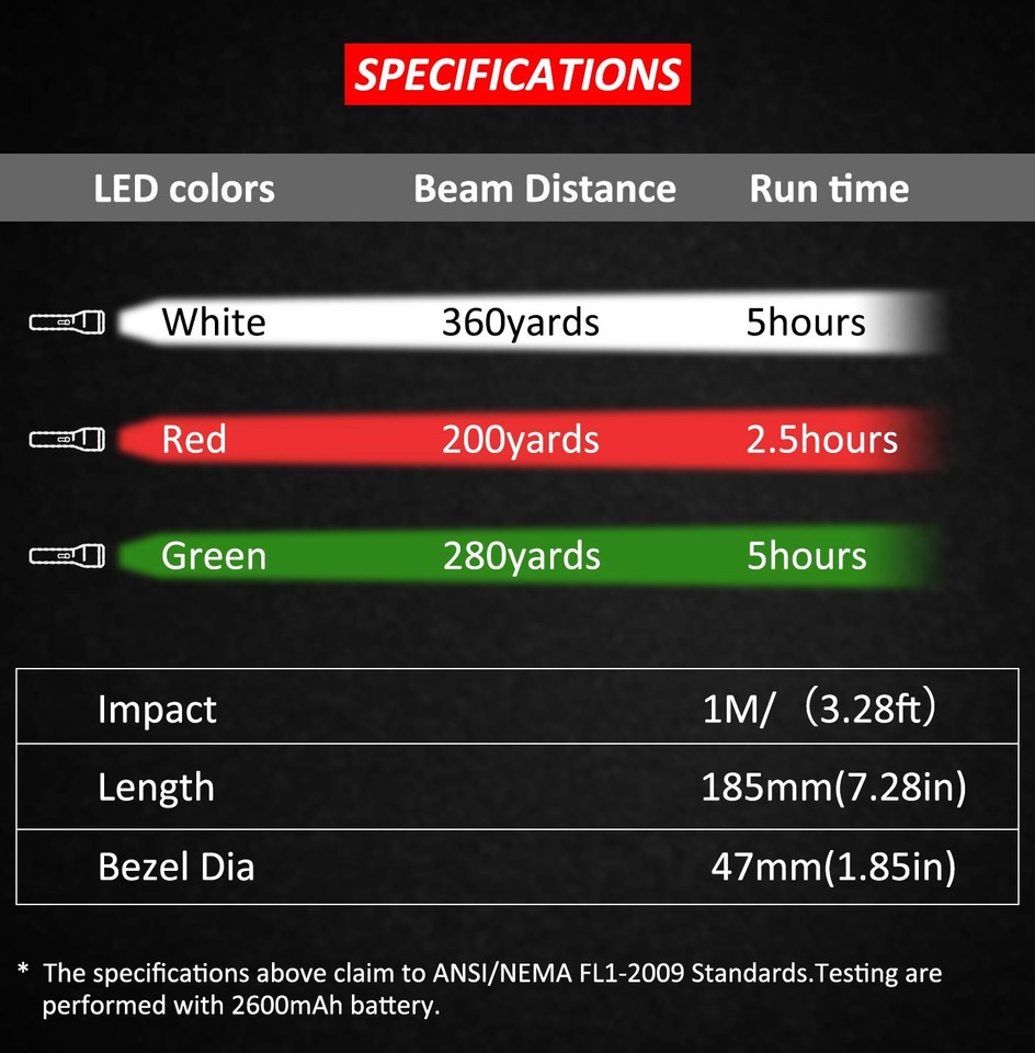 LS250 Varmint Hunting Light Kit, Green Red White All in Predator Light ...